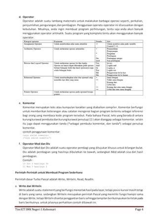 Dasar Pemrograman Turbo Pascal DOCX