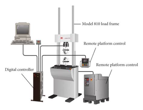 Repeated Triaxial Load Test Apparatus Download Scientific Diagram
