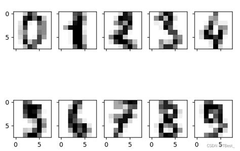 使用sklearn中的逻辑回归（logisticregression）对手写数字（loaddigits）数据集进行识别分类训练
