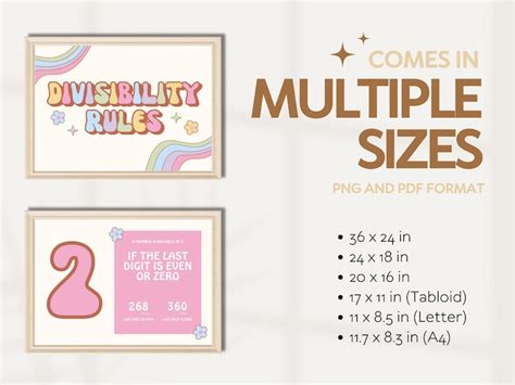 Divisibility Rules Printable Poster Set Of 12 Middle And High School Classroom Decorations