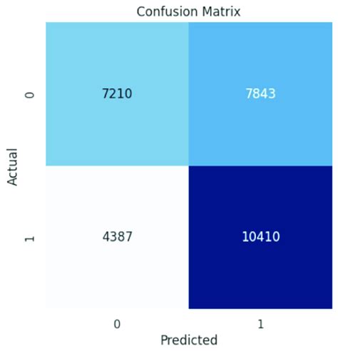 Confusion Matrix For Linearsvc Confusion Matrix For Linearsvc