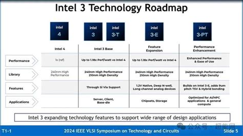 英特尔称intel 3工艺已进入大规模生产：面向数据中心产品的制程节点 性能 Finfet 晶体管