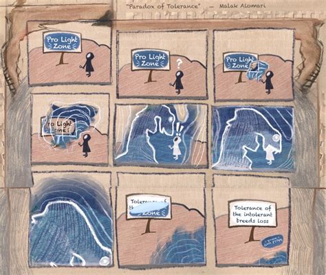 Tolerating Intolerance Causes It To Fester Moraine Valley Community