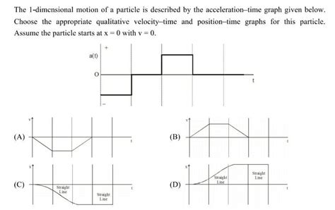 Answered The 1 Dimensional Motion Of A Particle Is Described By The