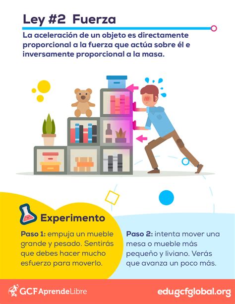 La segunda ley de Newton definición y ejemplos