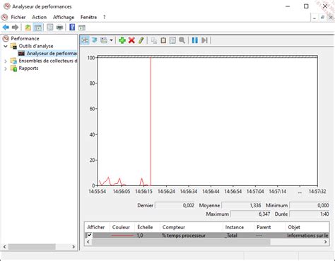 Sql Server 2022 Outils Pour Loptimisation
