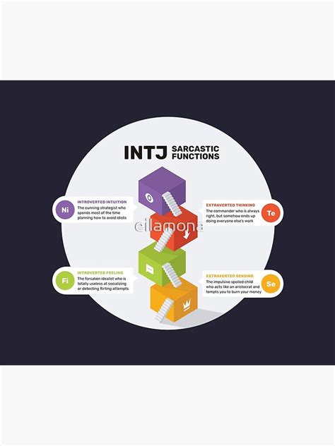 Intj Sarcastic Functions Travel Mug By Eilamona Redbubble