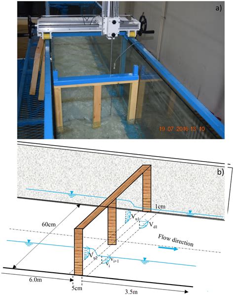 The Experimental Flume And Equipment For Measurement Download Scientific Diagram