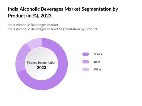 India Alcoholic Beverages Market Business Potential And Key