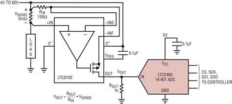 3mm × 3mm 16 bit adc brings accurate precise high side current