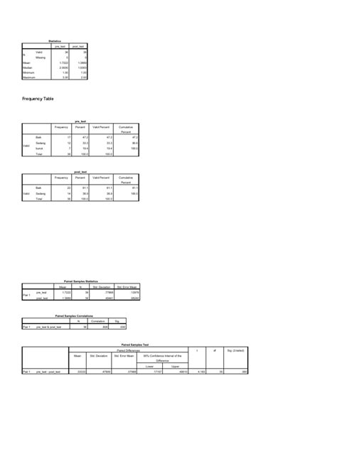 Output Spss Pdf Statistics Scientific Method