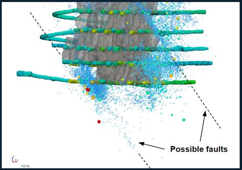Finding Unmapped Faults With Seismic Data Rocksigma