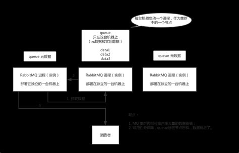 消息队列 Csln