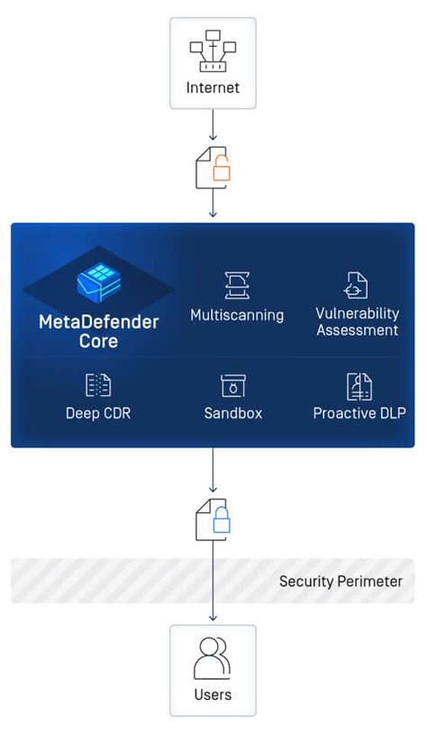 Web Application Security Solutions Opswat