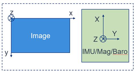 Ecl EKF Optical Flow Fustion PX Autopilot Discussion Forum For PX Pixhawk QGroundControl
