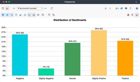 Sentiment Analysis Guide With Examples 2025