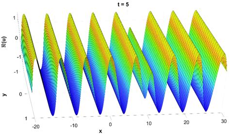 The Graph Of U X Y T 5 Evaluated Numerically Download