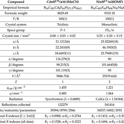 summary of crystallographic data collection and refinement parameters