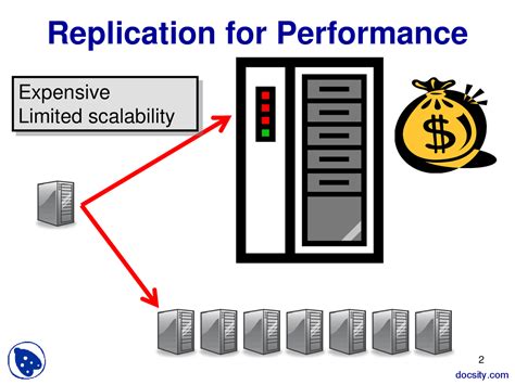 Replication Of Performance Transaction Process For Ecommerce Lecture Slides Docsity