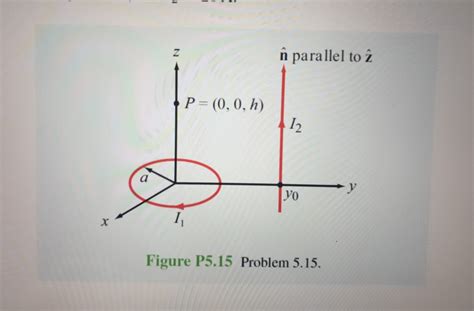 Solved A Circular Loop Of Radius A Carrying Current Chegg