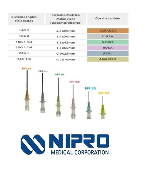 Cateter Nipro 20g Rosa 50