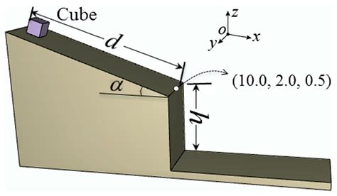Mathematics Free Full Text Development Of A Composite Implicit Time