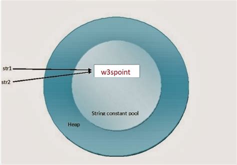 Java String Handling W Schools