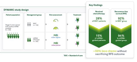 Haystack Mrd™ Proven Clinical Utility Haystack Oncology