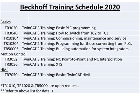 Daniel Tay On Linkedin Beckhoff Automation Malaysia Training Schedule