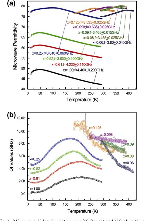 Figure 1 From Ferroelastic Phase Transition Compositional Dependence For Solid Solution Li0