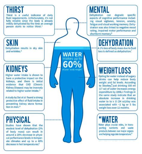 How Does Dehydration Impact Workplace Safety