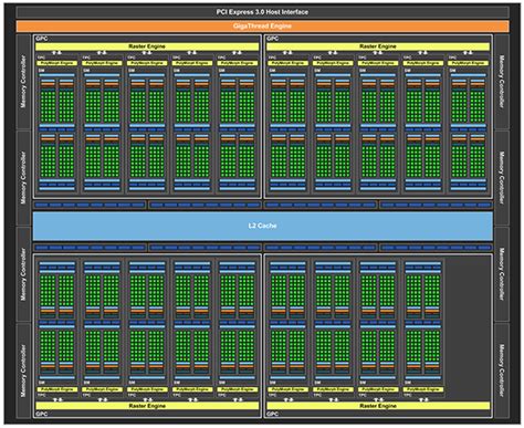 Nvidia Geforce Gtx 1070 Ti Specs Price And Availability Leak