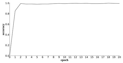 Jmse Free Full Text Research On Ship Trajectory Classification Based On A Deep Convolutional