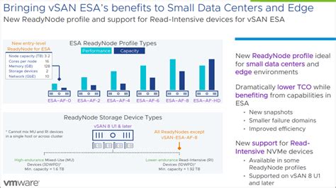 VMware VSAN 8 Update 2 With Many Enhancements Announced During VMware Explore ESX Virtualization