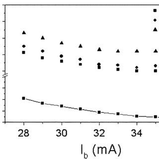Evolution Of The Spectral Linewidths Of Longitudinal Modes And SP In Download Scientific