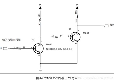 STM32 推挽输出和开漏输出 豌豆ip代理