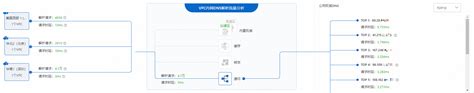 递归流量分析云解析dnsdns 阿里云帮助中心