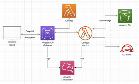 Github So B1lifebit Test