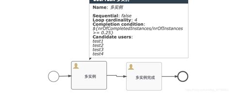 flowable 动态多实例 flowable 循环 csdn博客