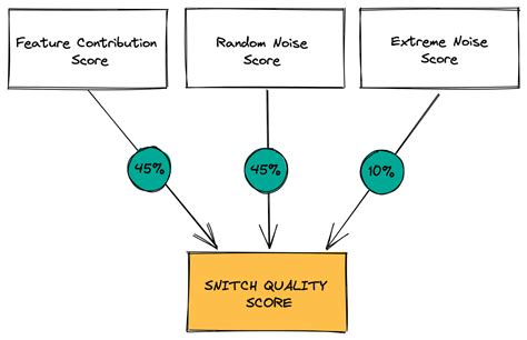 Quality Towards Data Science