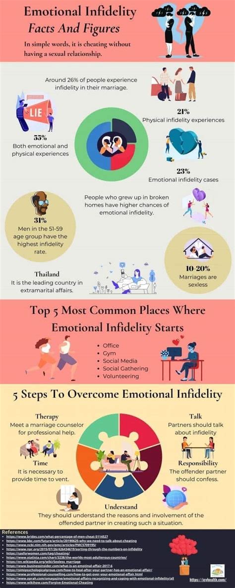 Stages Of Emotional Affairs An Amazing 2021 Guide For You Icy Health