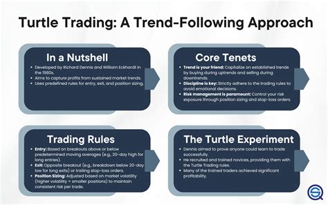 Turtle Trading Strategy Richard Dennis Rules Statistics And Backtests