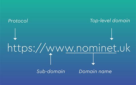 Top Level Domain Là Gì Phân Loại Tên Miền Cao Cấp Chi Tiế Cloud