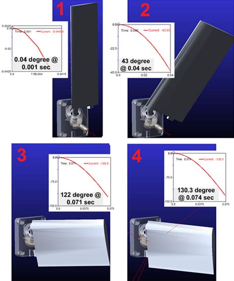 Dynamic Simulation Of The Mechanism From Folded To The Deployed Position Download Scientific