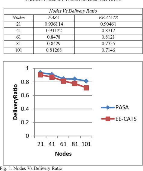 Figure 1 From Priority Based Adaptive Scheduling Algorithm For Iot