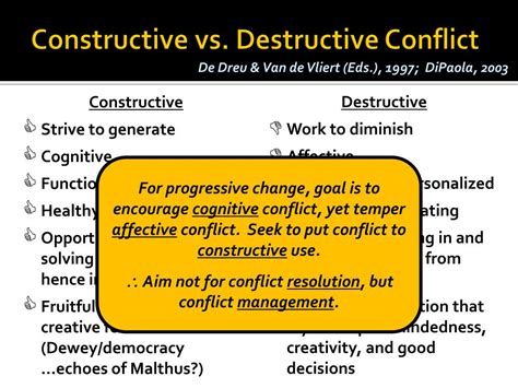 Constructive And Destructive