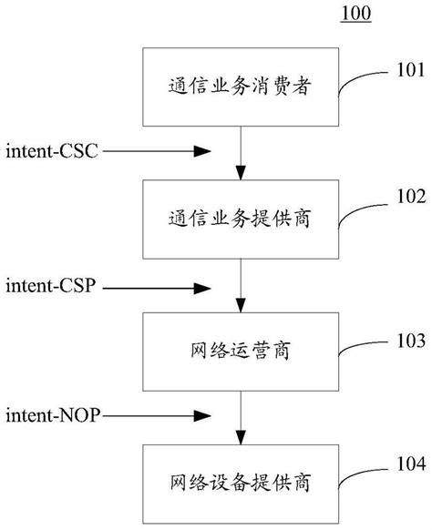 method and device for executing intention eureka patsnap