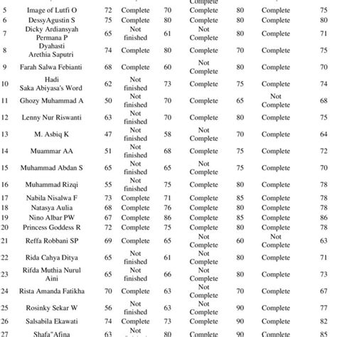 Comparison Of Learning Outcomes Knowledge Cycle I And Cycle Ii Download Scientific Diagram