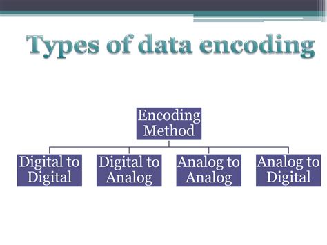 Dataencoding 150701201133 Lva1 App6891pptx