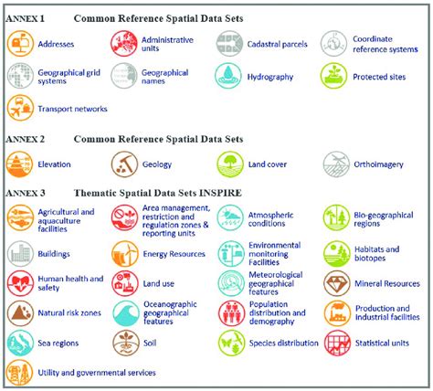 Inspire Data Themes Source Download Scientific Diagram